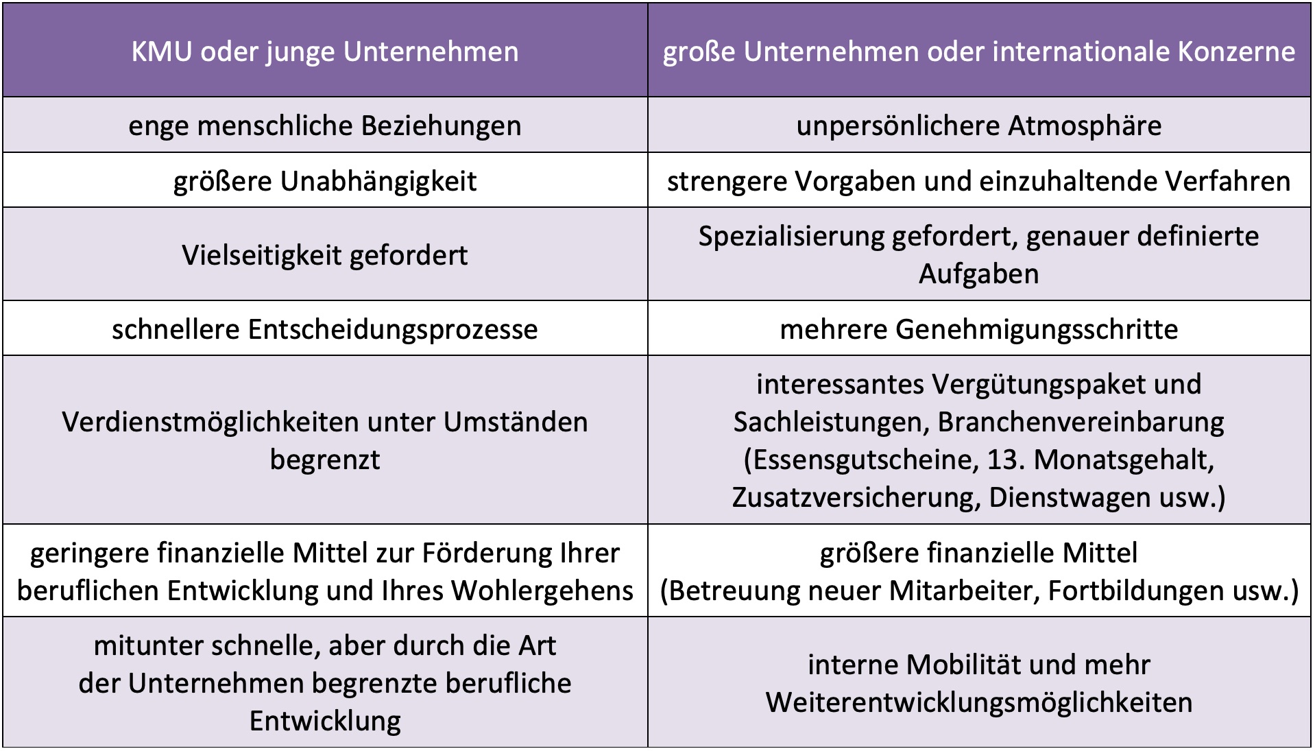 Fünf Kriterien für die Wahl des richtigen Arbeitgebers - myLIFE